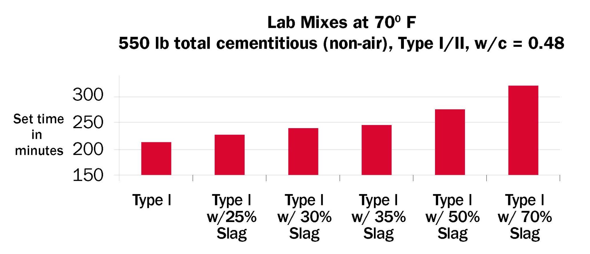 OzSlag - Ozinga's American-Made Slag Cement | Ozinga
